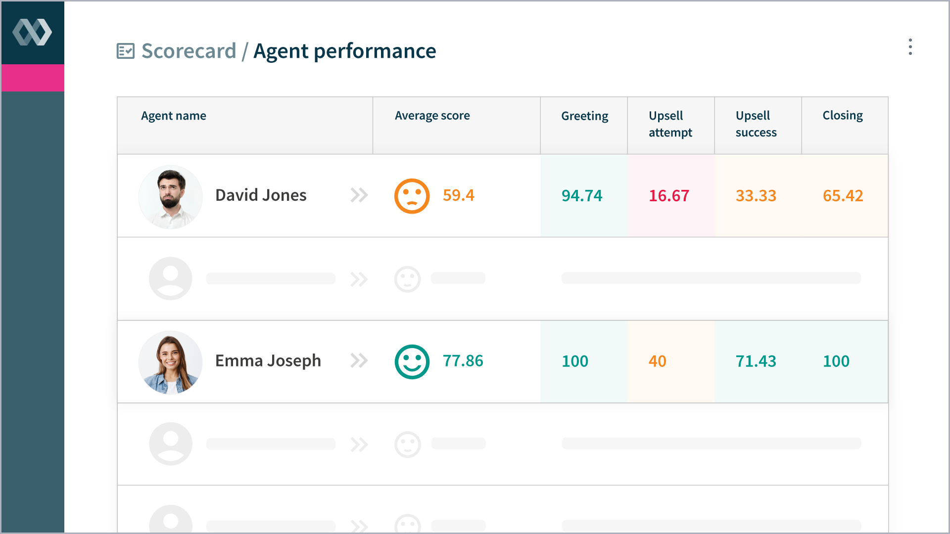 Everything you need to know about agent scorecards | Infinity